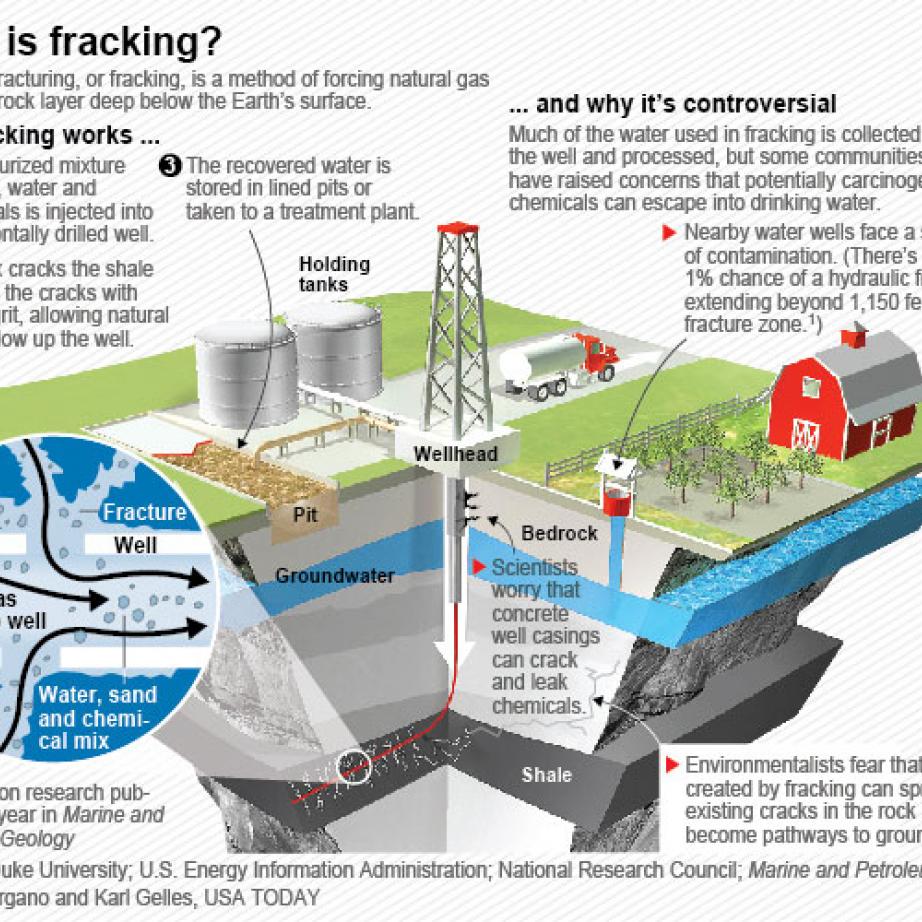 Fracking Forum Brings Varied Perspectives to Rider on February 21 ...
